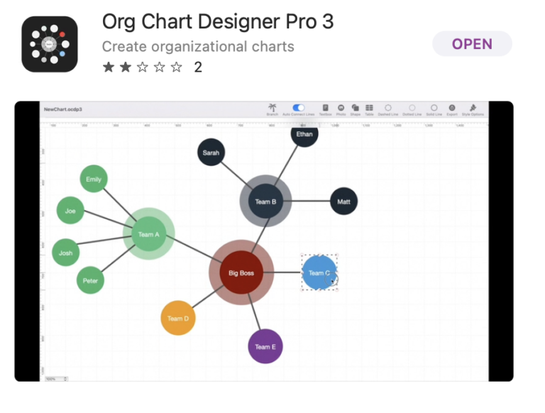 Bright Idea: Spoke & Wheel Organizational Chart - The Association for ...