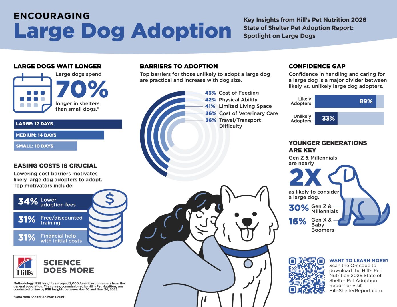 Tip of the Week: 2026 State of Shelter Adoption Report - The ...